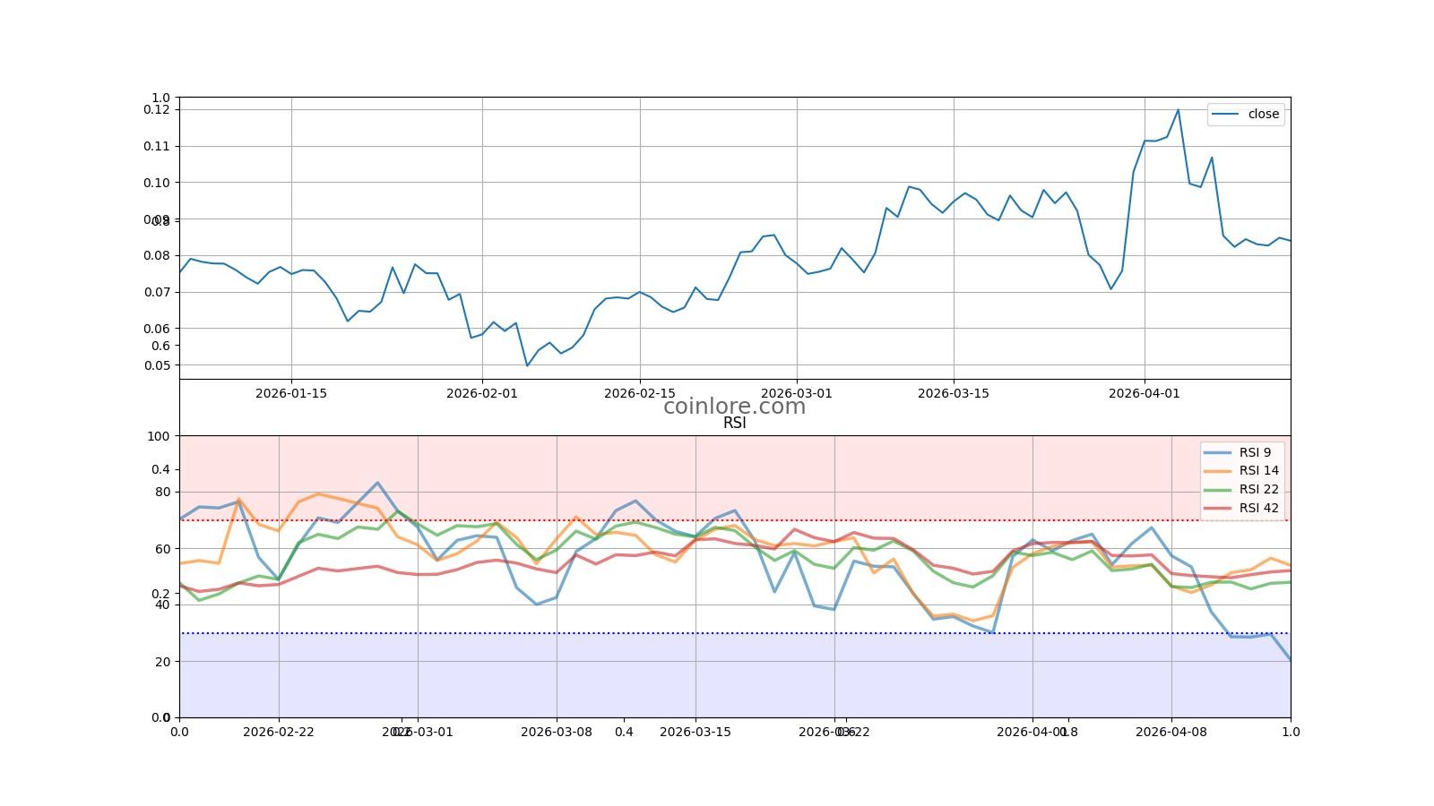 KernelDAO RSI indicator
