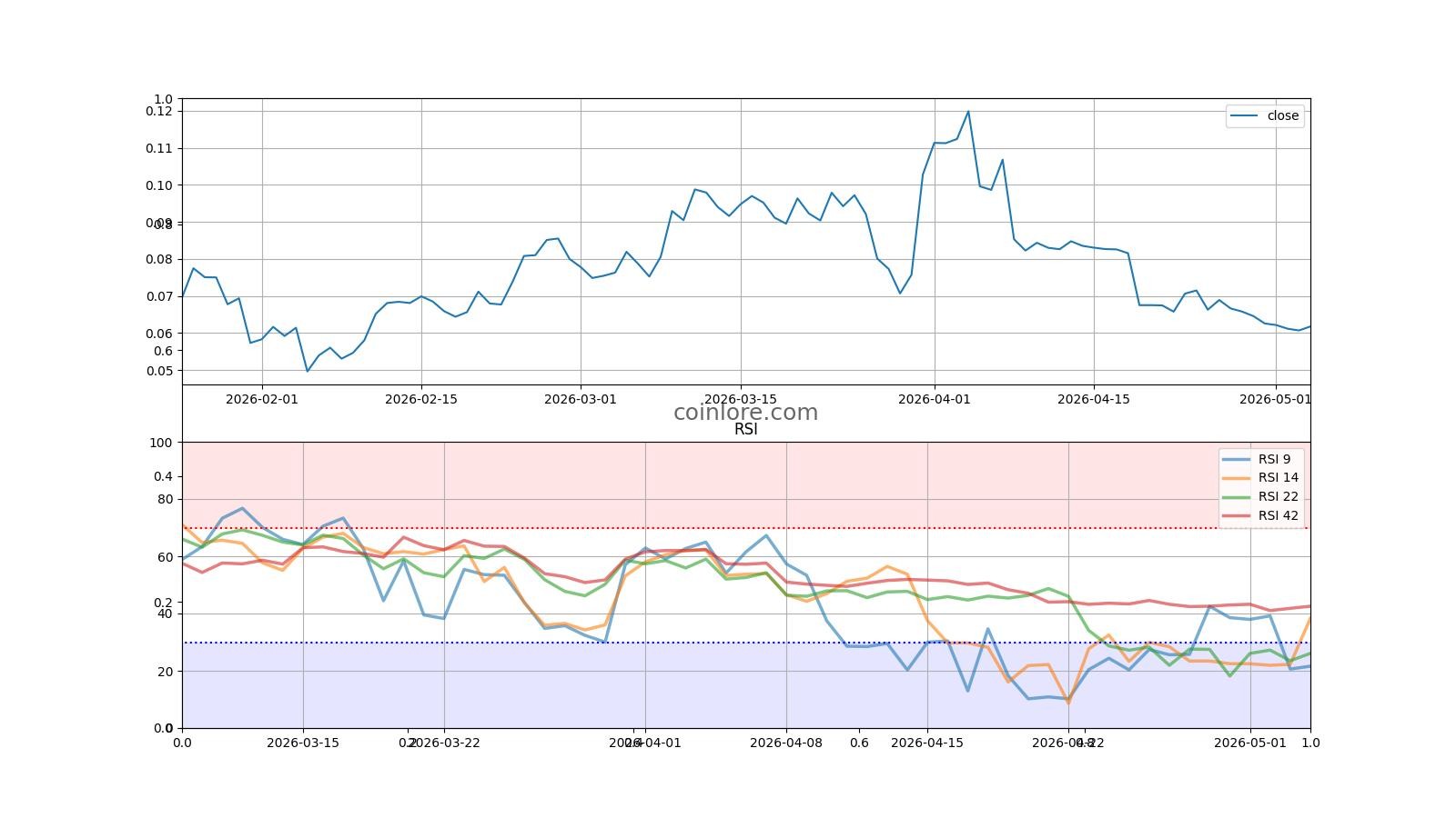 KernelDAO RSI indicator