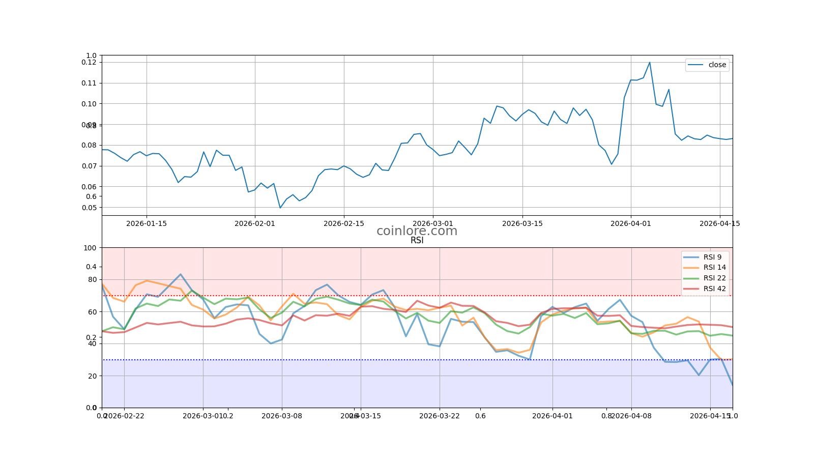 KernelDAO RSI indicator