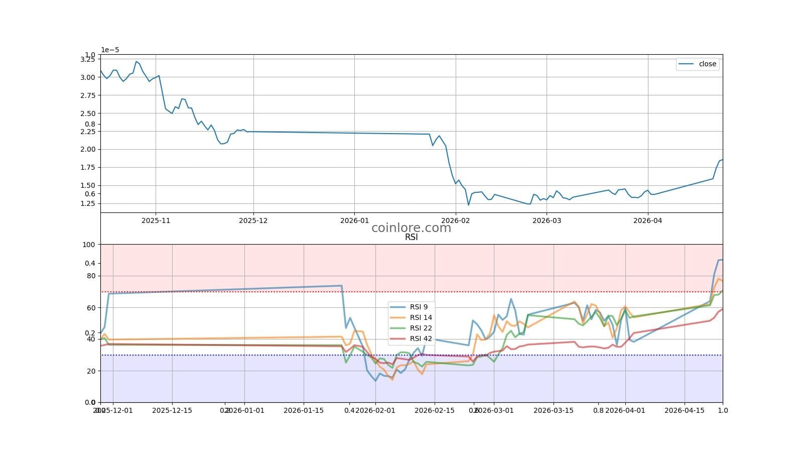 Ketamine RSI indicator