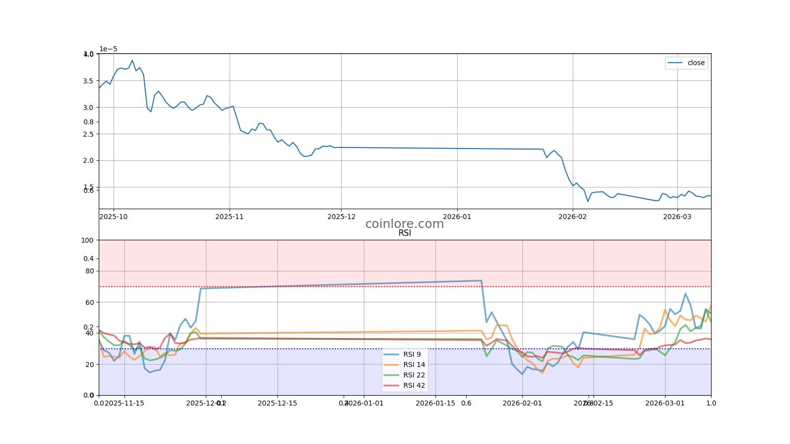 Ketamine RSI indicator