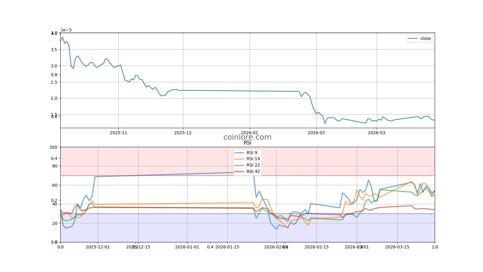 Ketamine RSI indicator