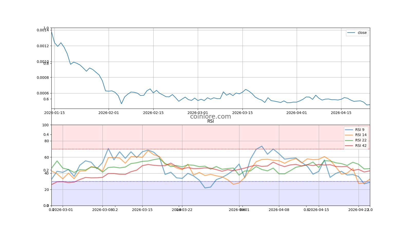 Keyboard Cat RSI indicator