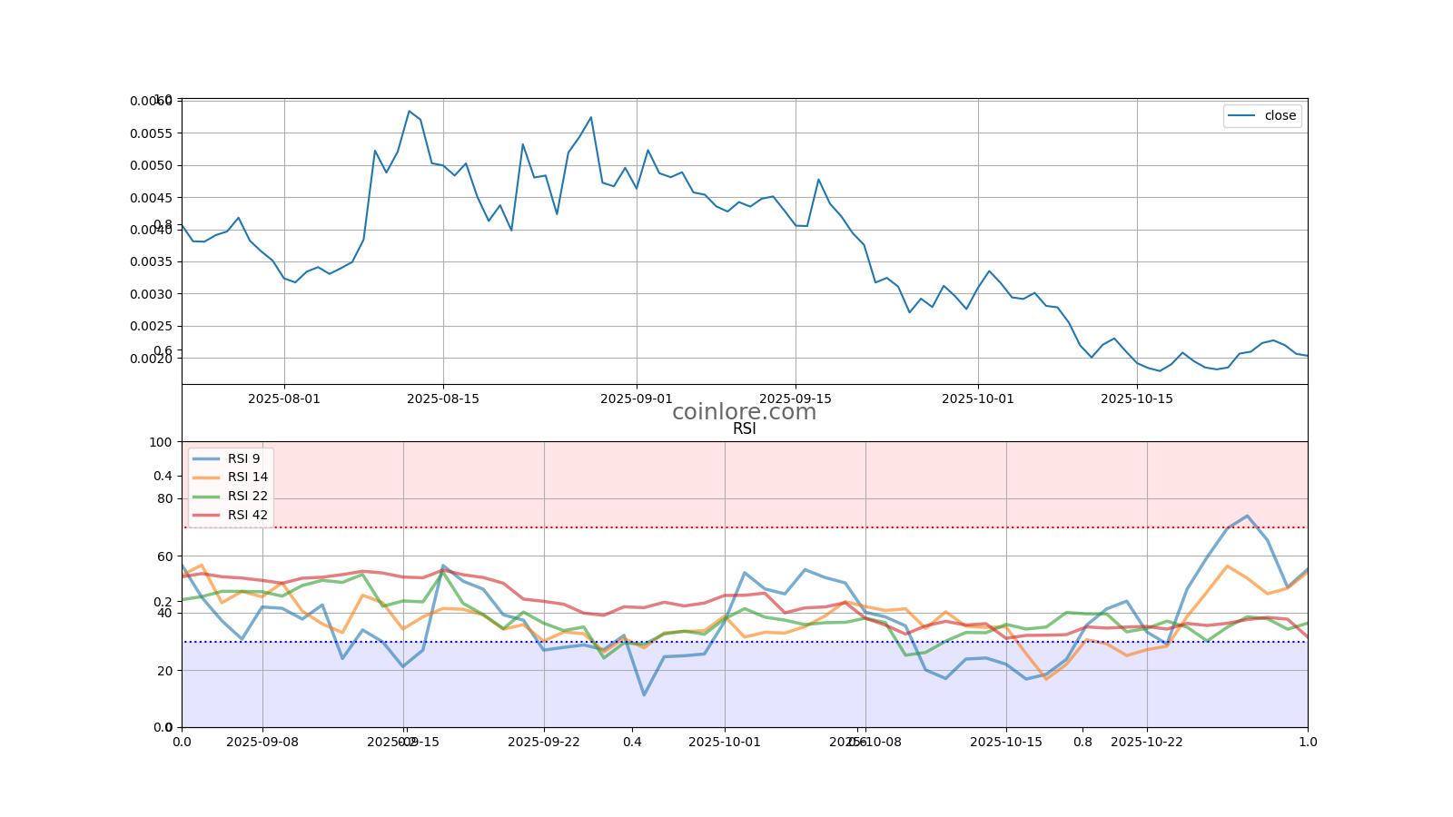 Keyboard Cat RSI indicator