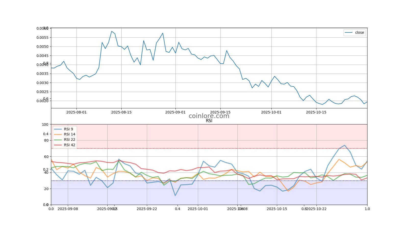 Keyboard Cat RSI indicator