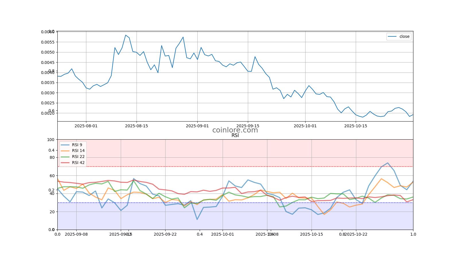 Keyboard Cat RSI indicator