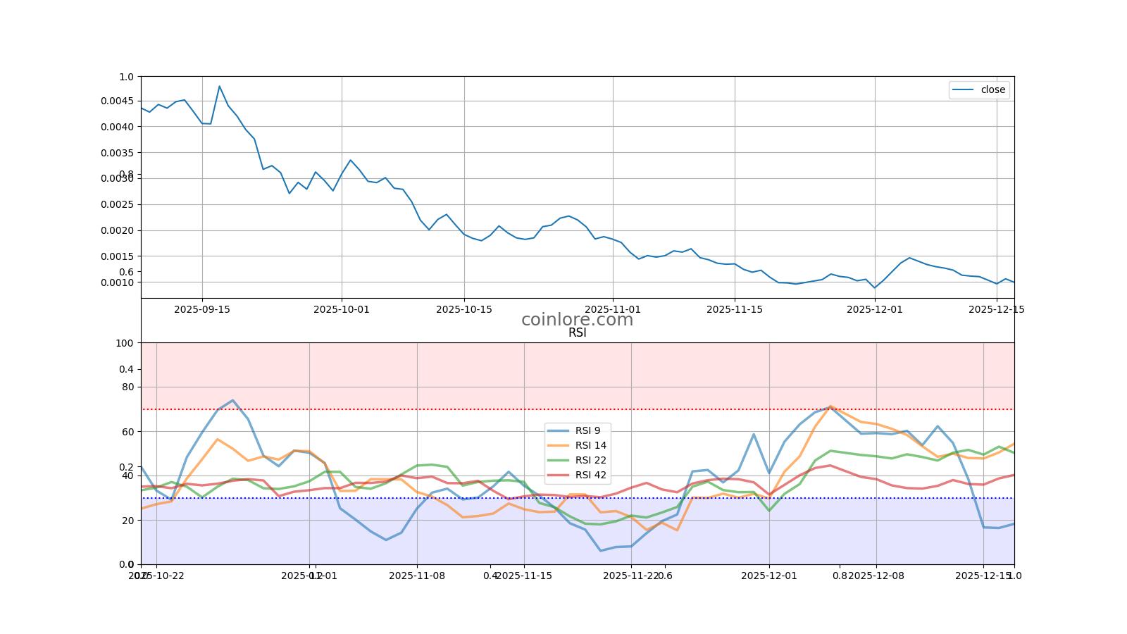 Keyboard Cat RSI indicator