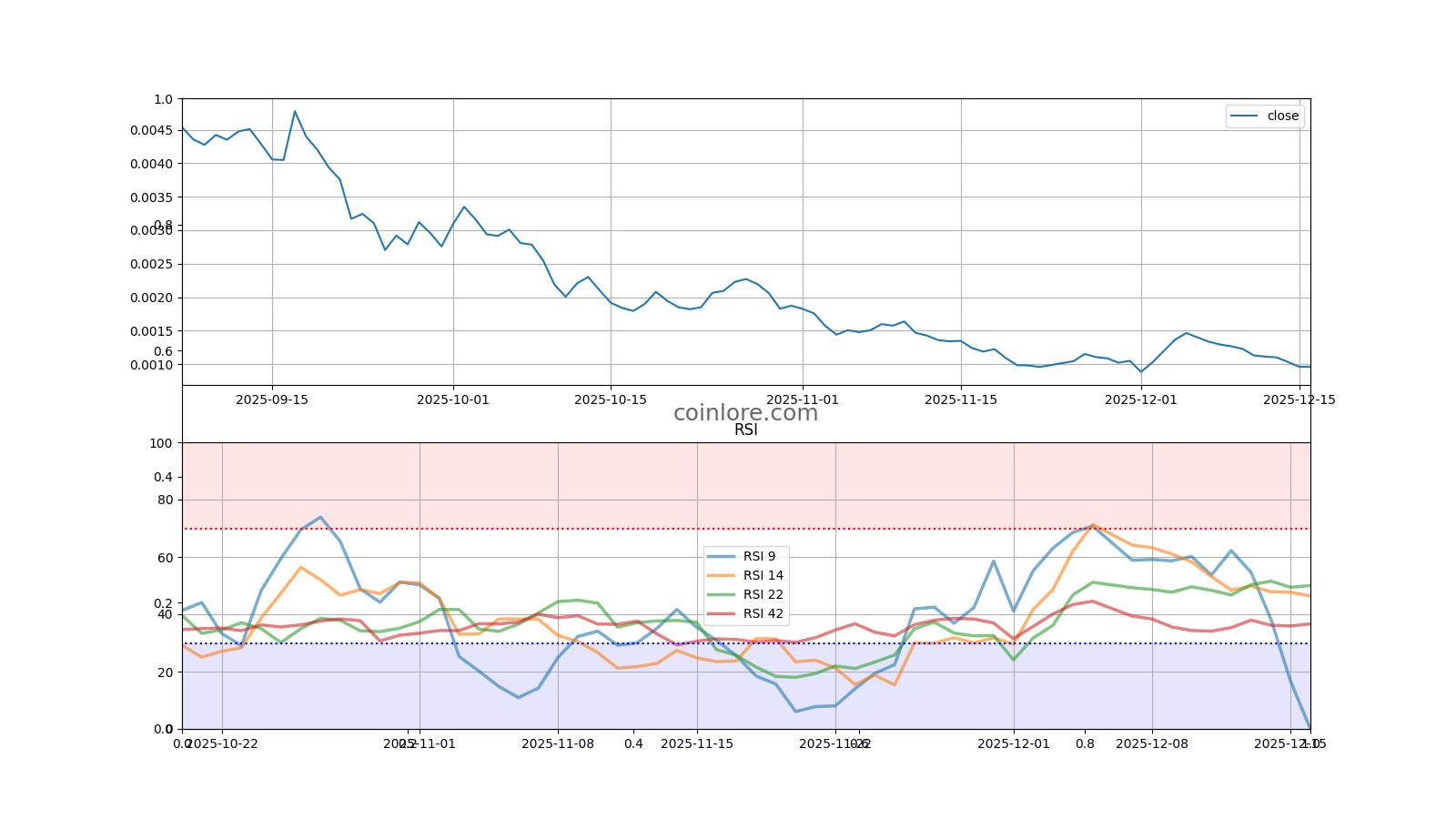 Keyboard Cat RSI indicator