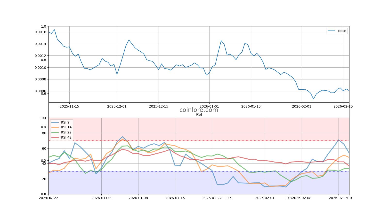 Keyboard Cat RSI indicator