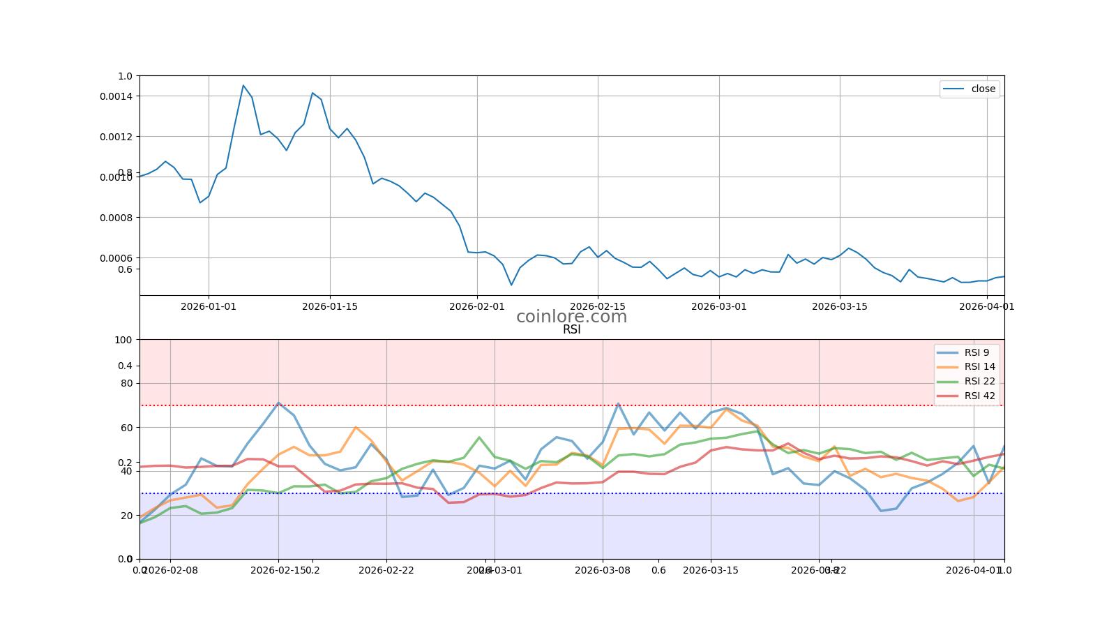 Keyboard Cat RSI indicator