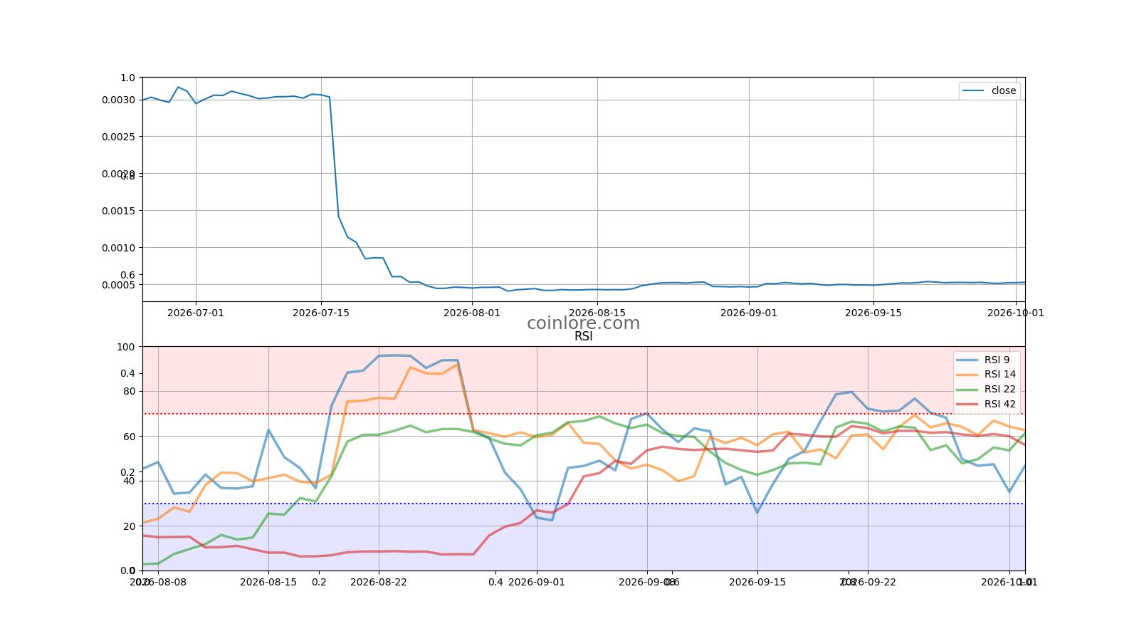 KeyFi RSI indicator