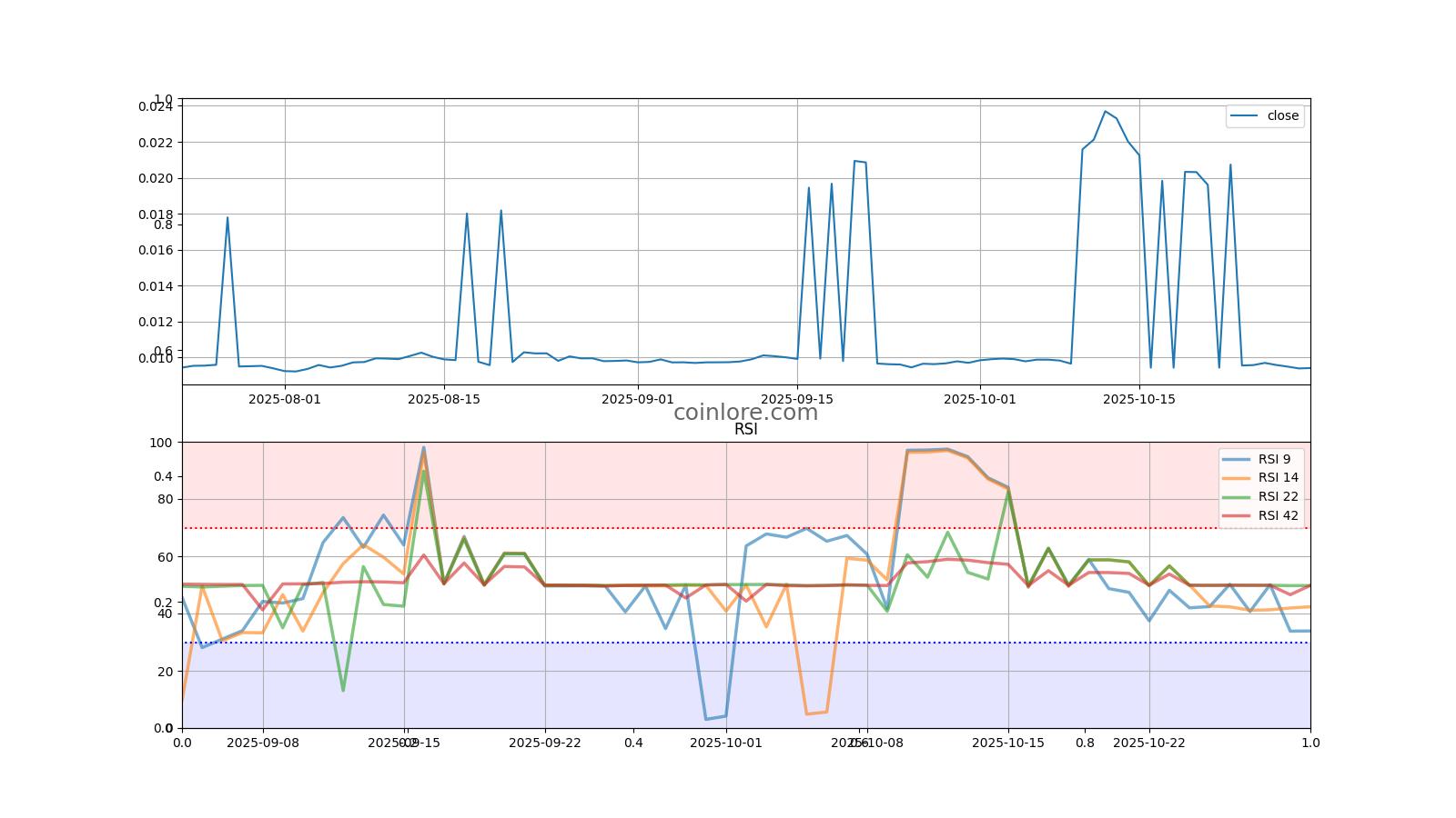 KeyFi RSI indicator