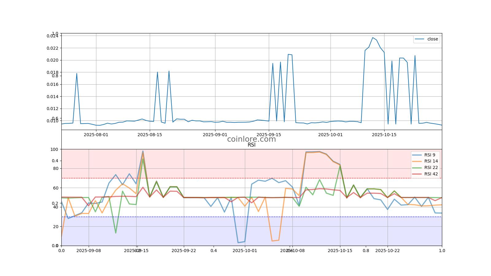 KeyFi RSI indicator