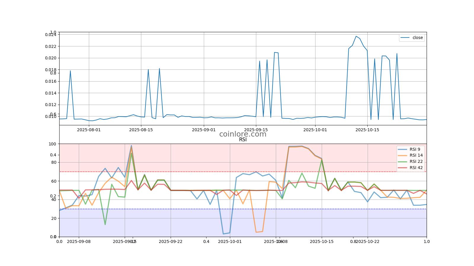 KeyFi RSI indicator