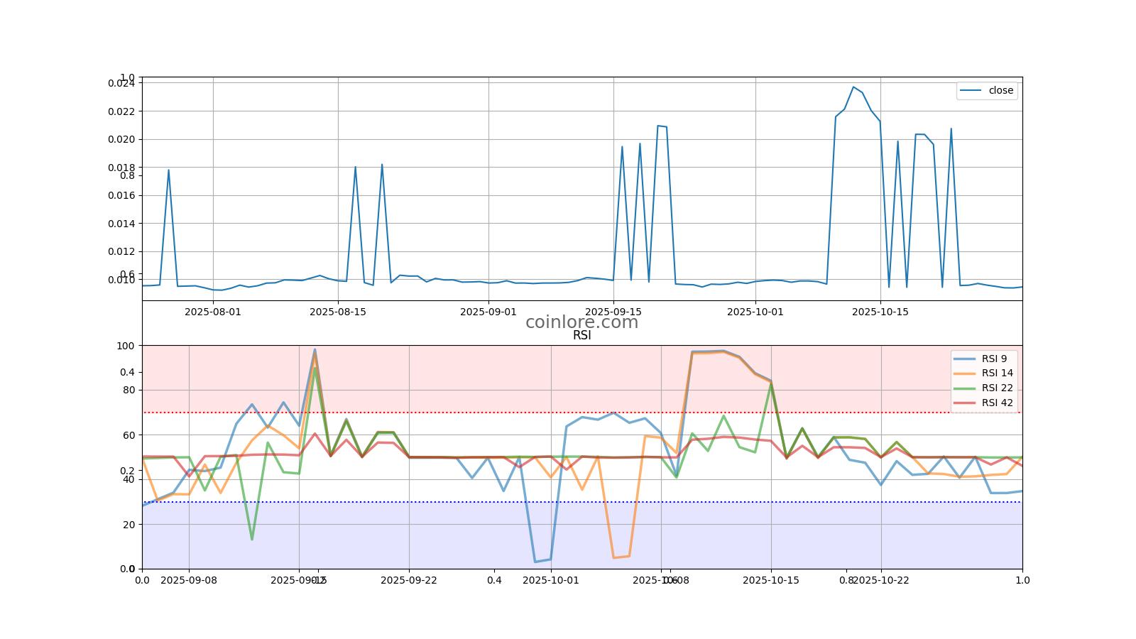 KeyFi RSI indicator