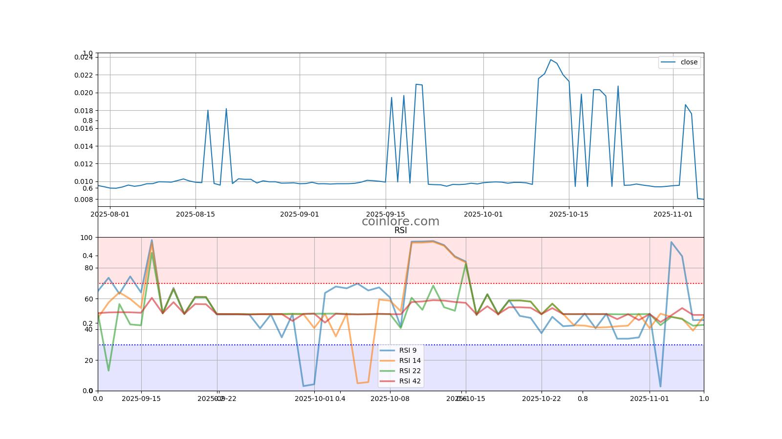 KeyFi RSI indicator