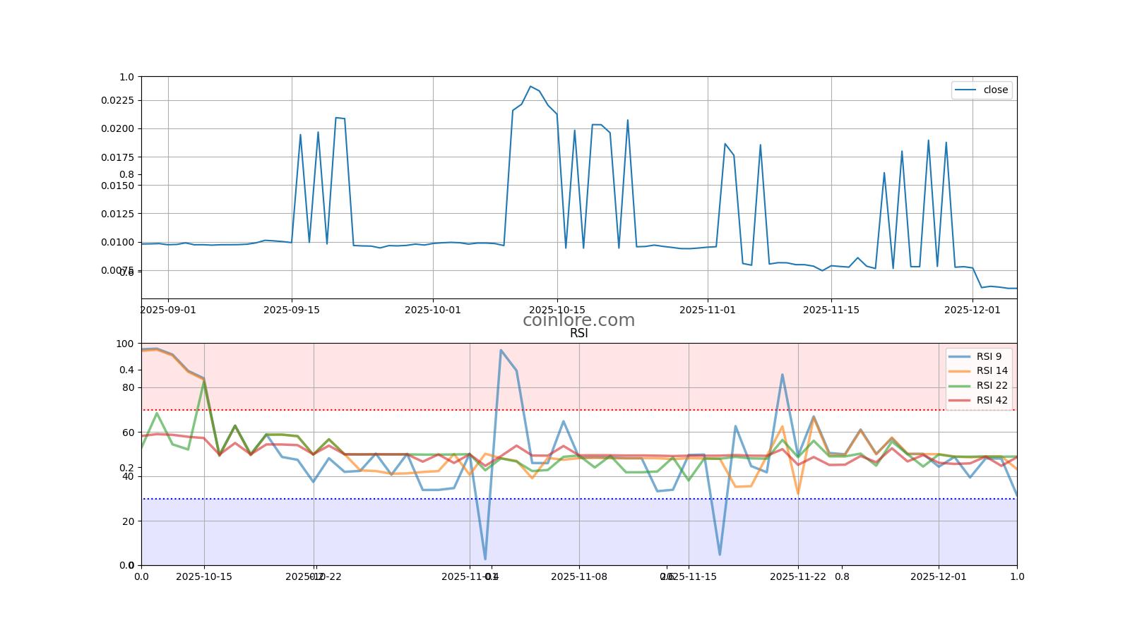 KeyFi RSI indicator
