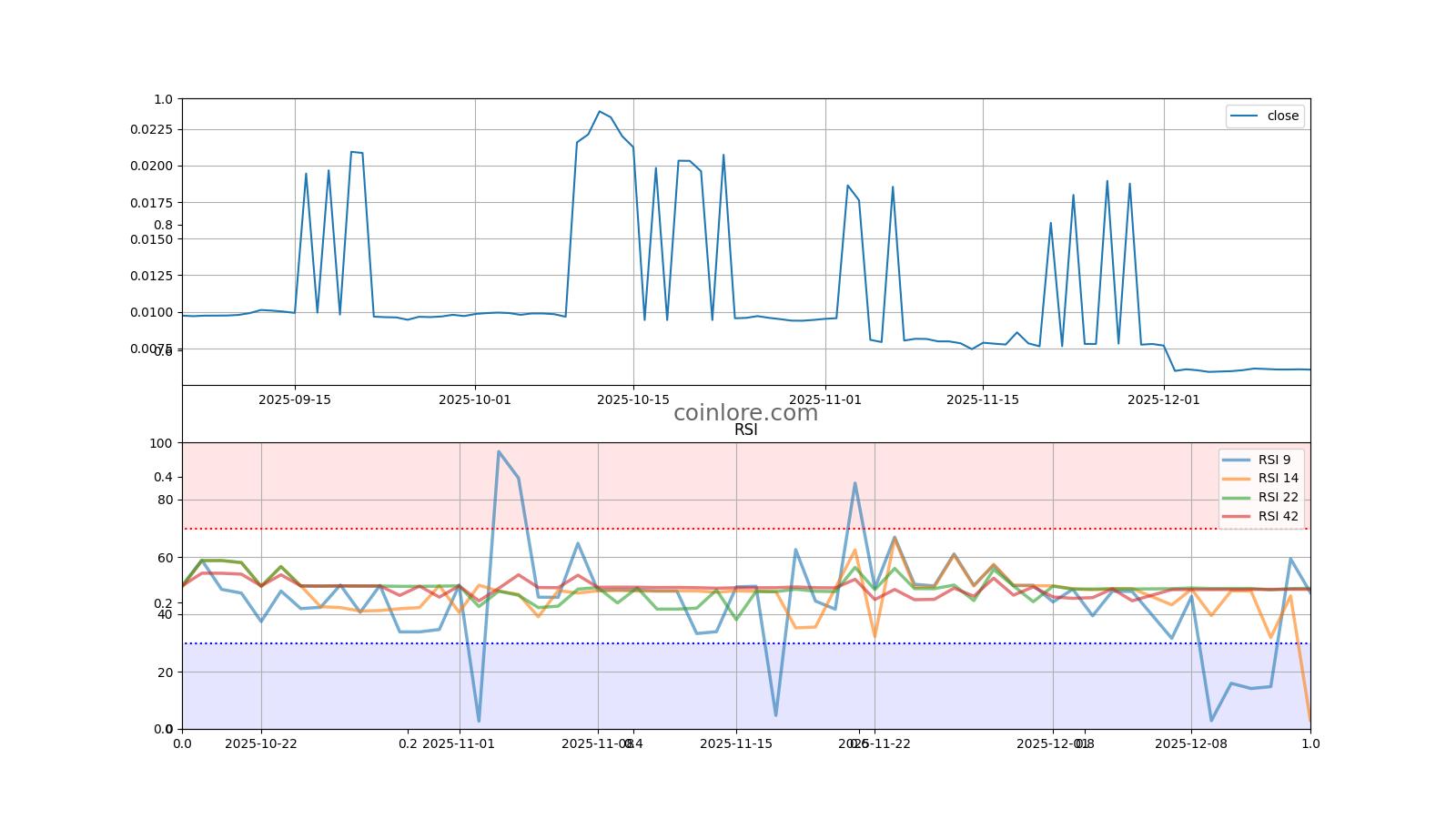KeyFi RSI indicator