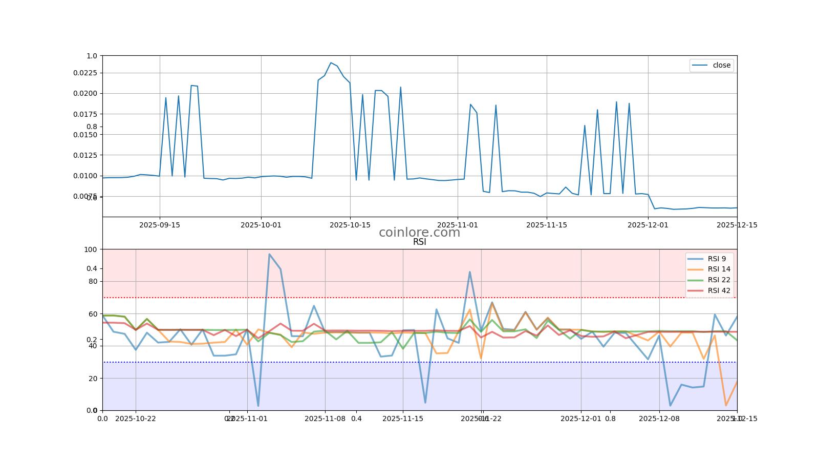 KeyFi RSI indicator