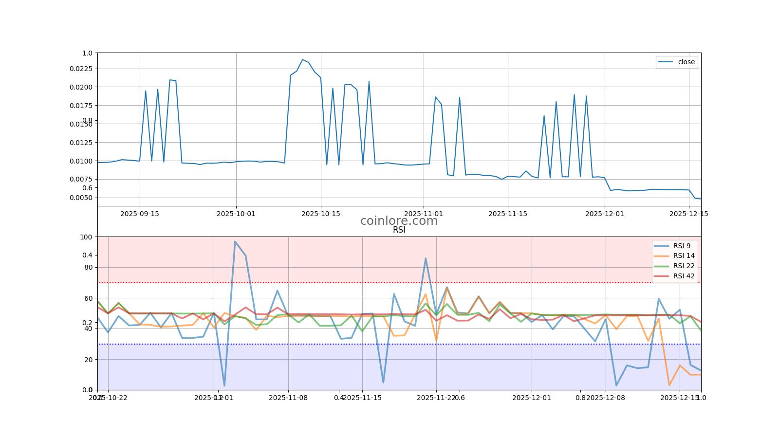 KeyFi RSI indicator