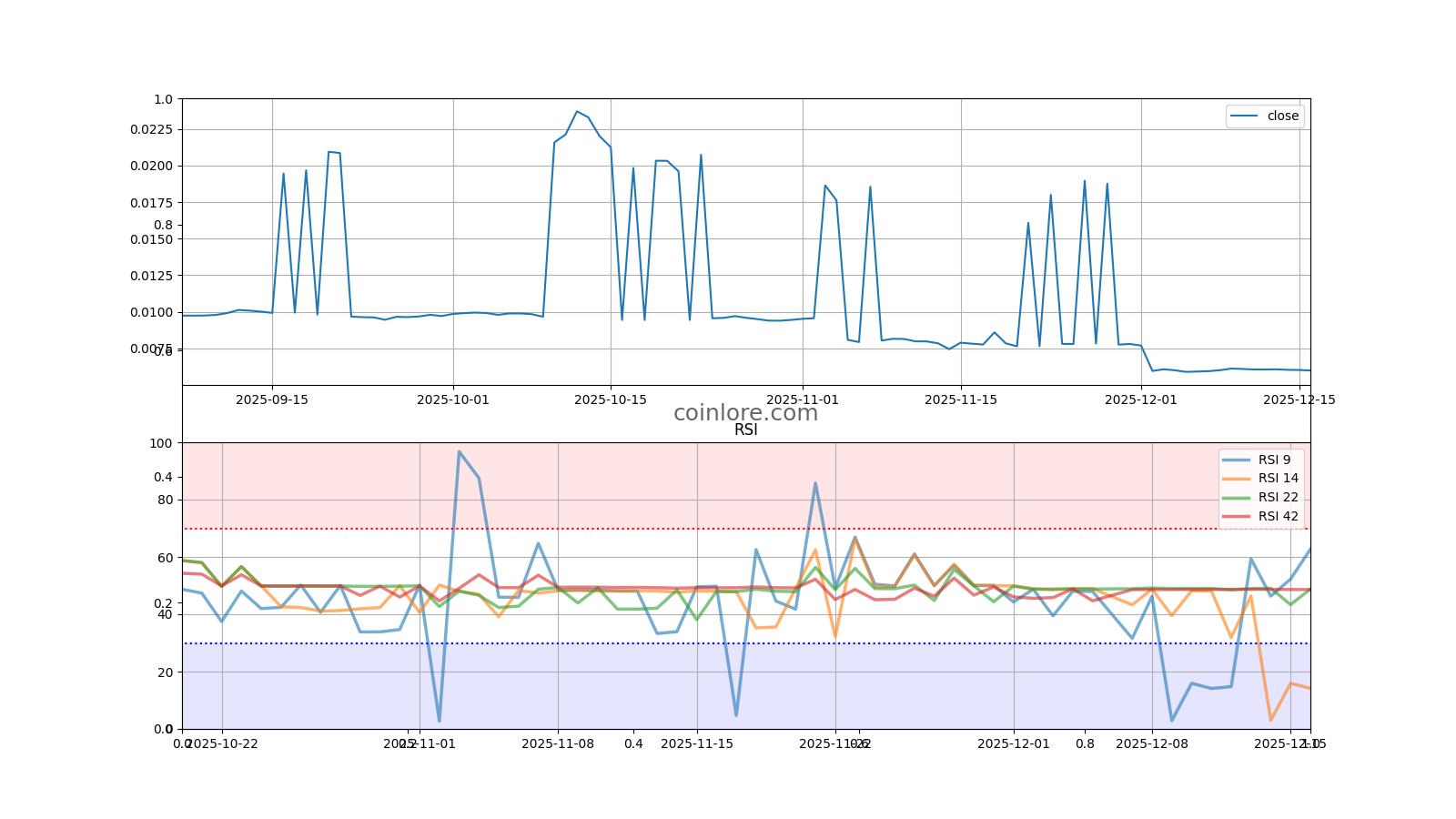 KeyFi RSI indicator