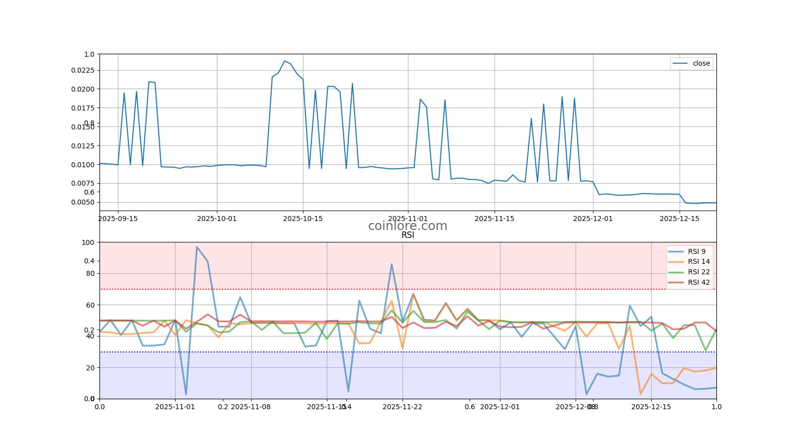 KeyFi RSI indicator