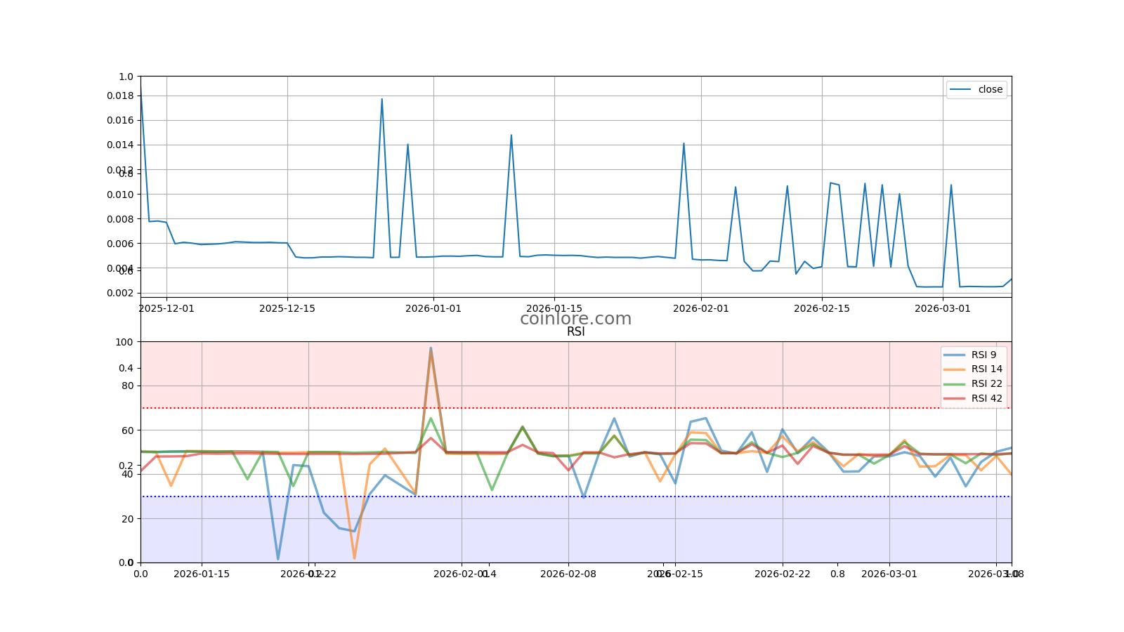 KeyFi RSI indicator