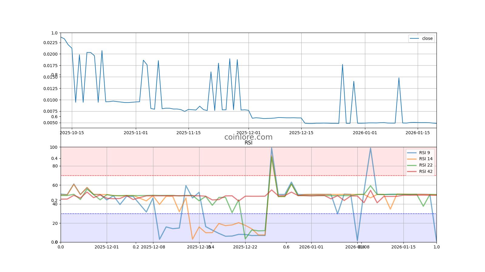 KeyFi RSI indicator