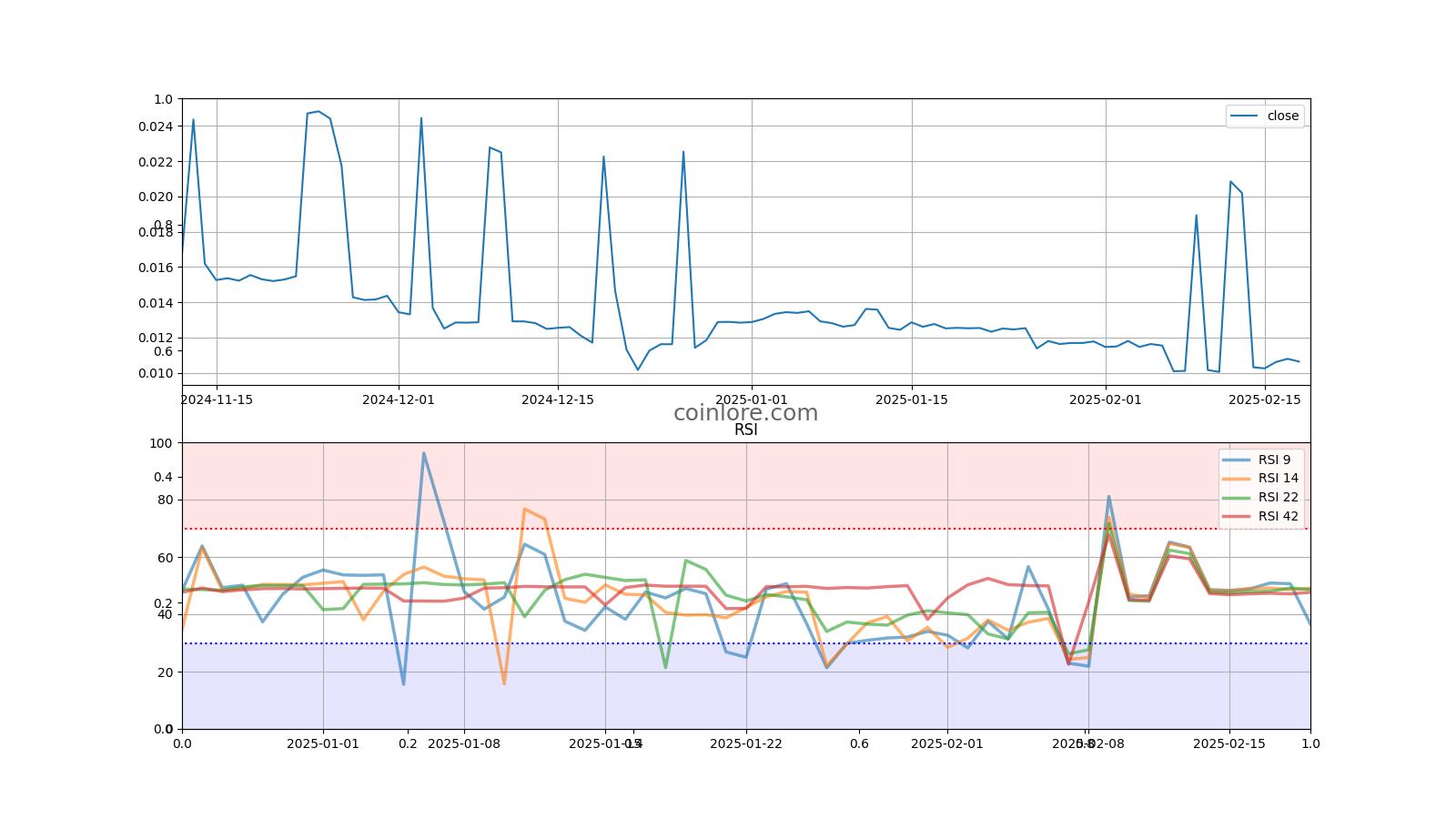 KeyFi RSI indicator