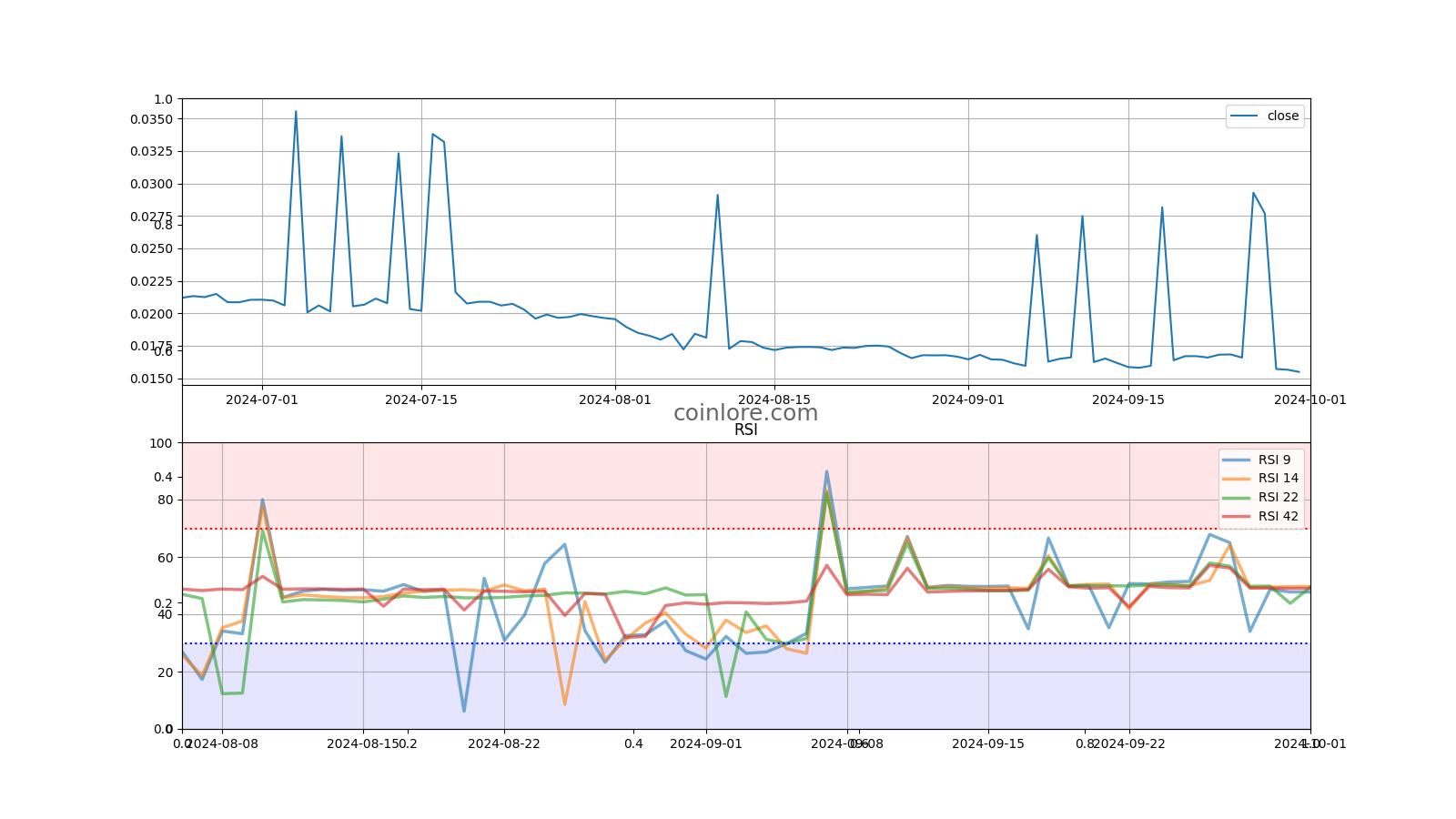 KeyFi RSI indicator