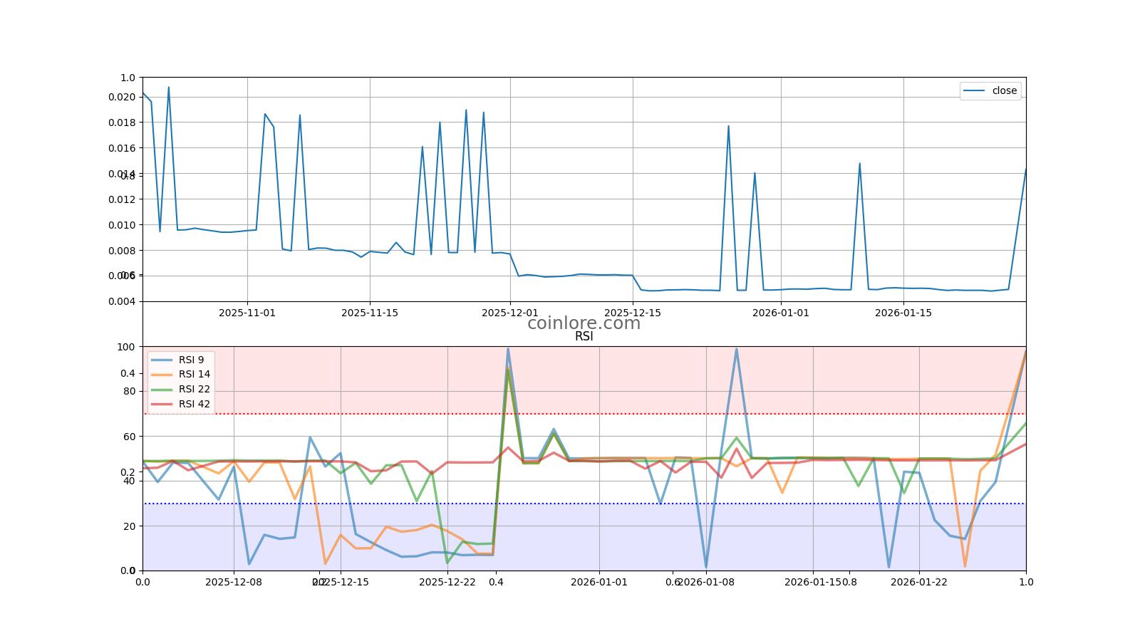 KeyFi RSI indicator