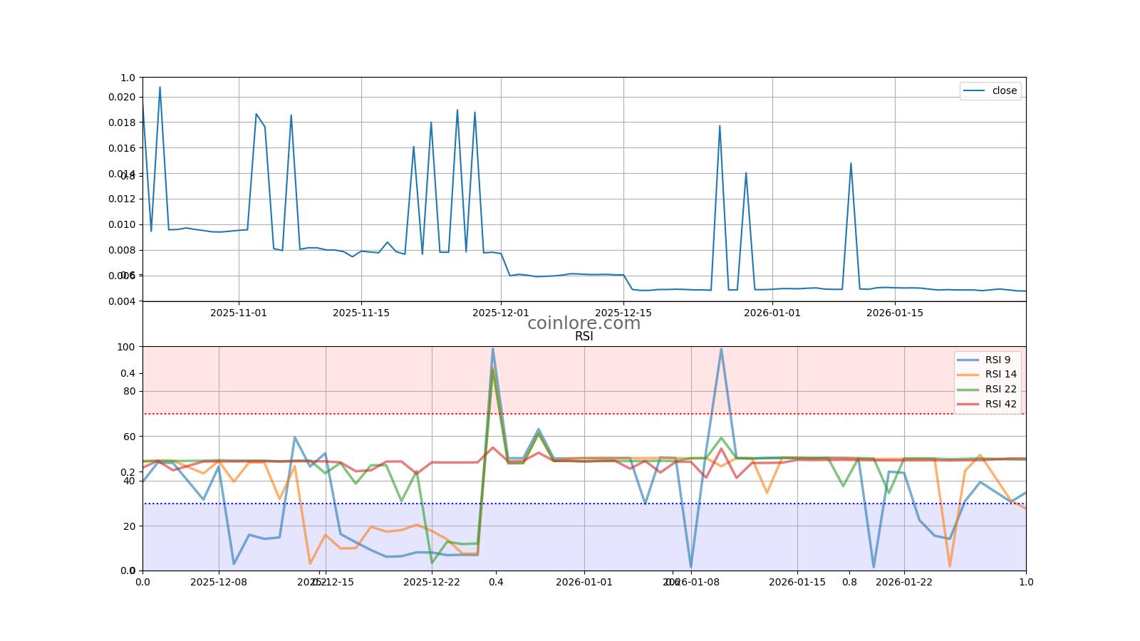KeyFi RSI indicator