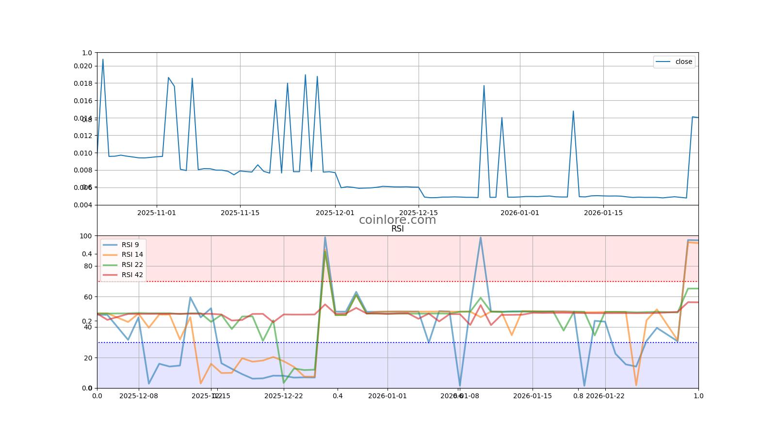 KeyFi RSI indicator