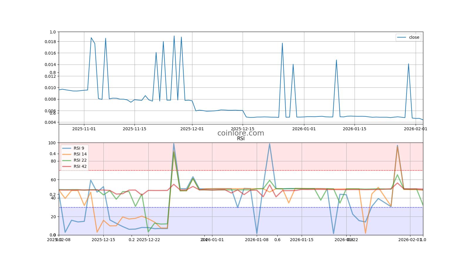 KeyFi RSI indicator