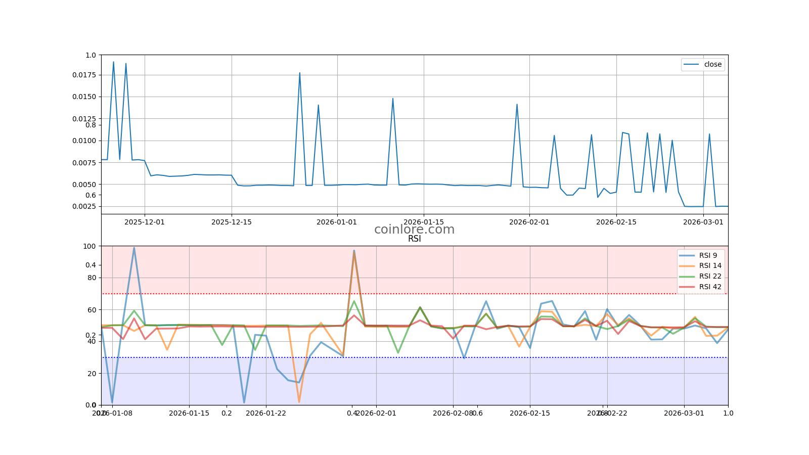 KeyFi RSI indicator