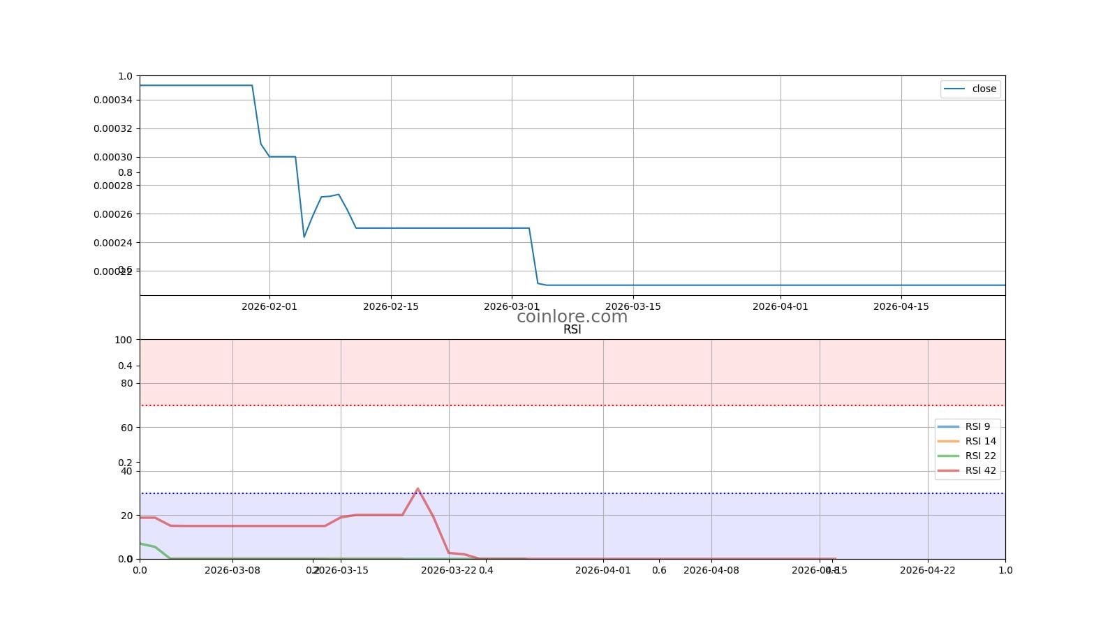 Keys Token RSI indicator