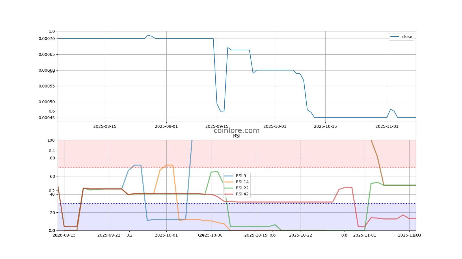 Keys Token RSI indicator