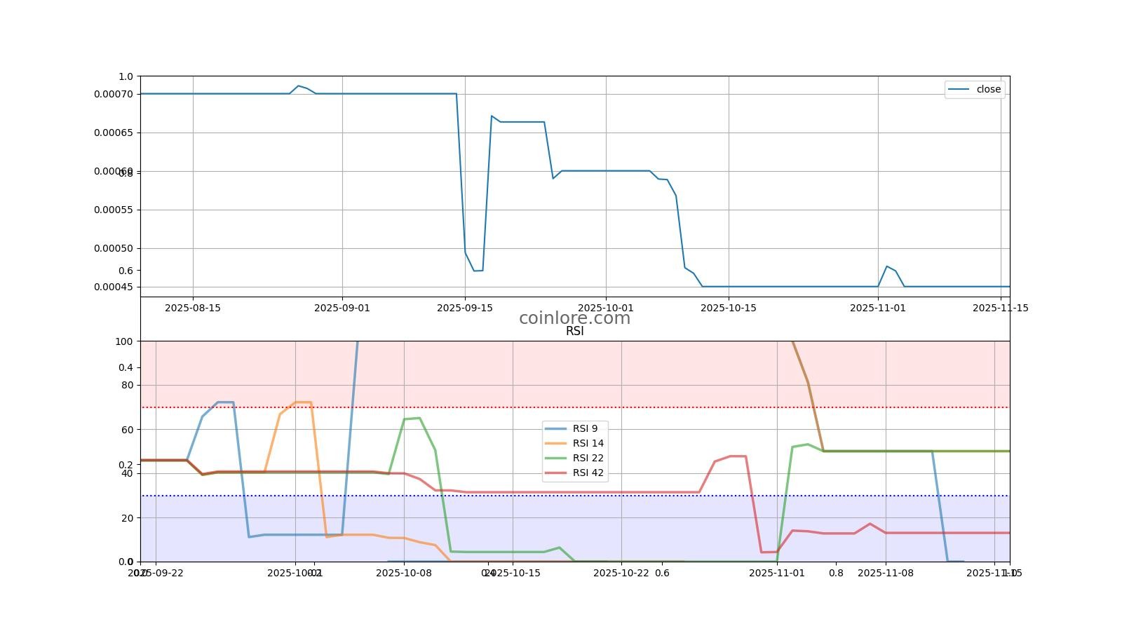 Keys Token RSI indicator