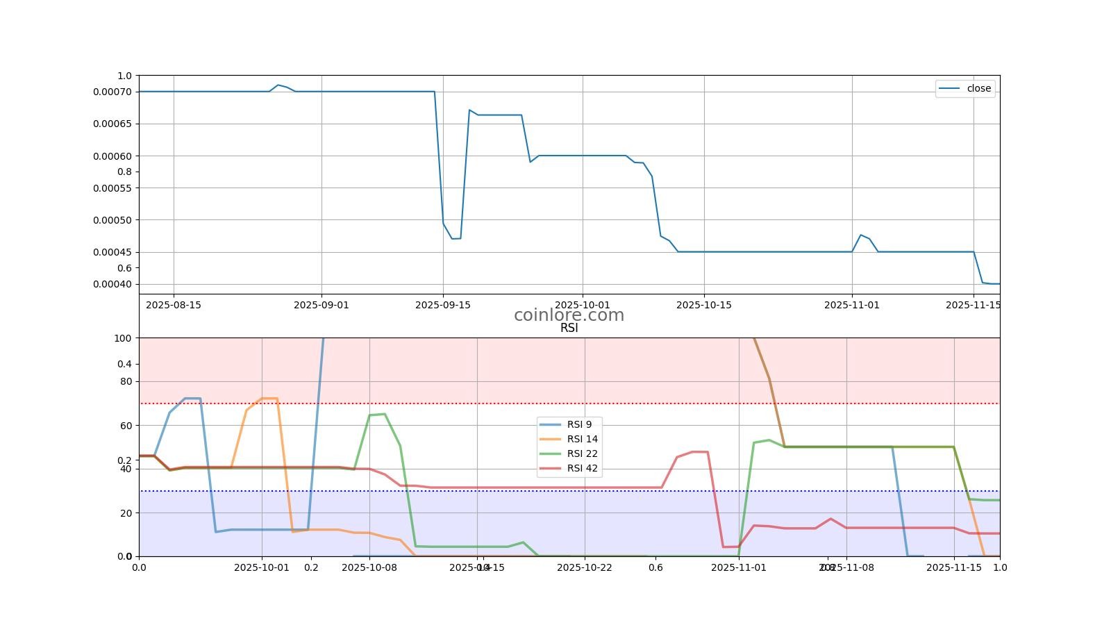 Keys Token RSI indicator