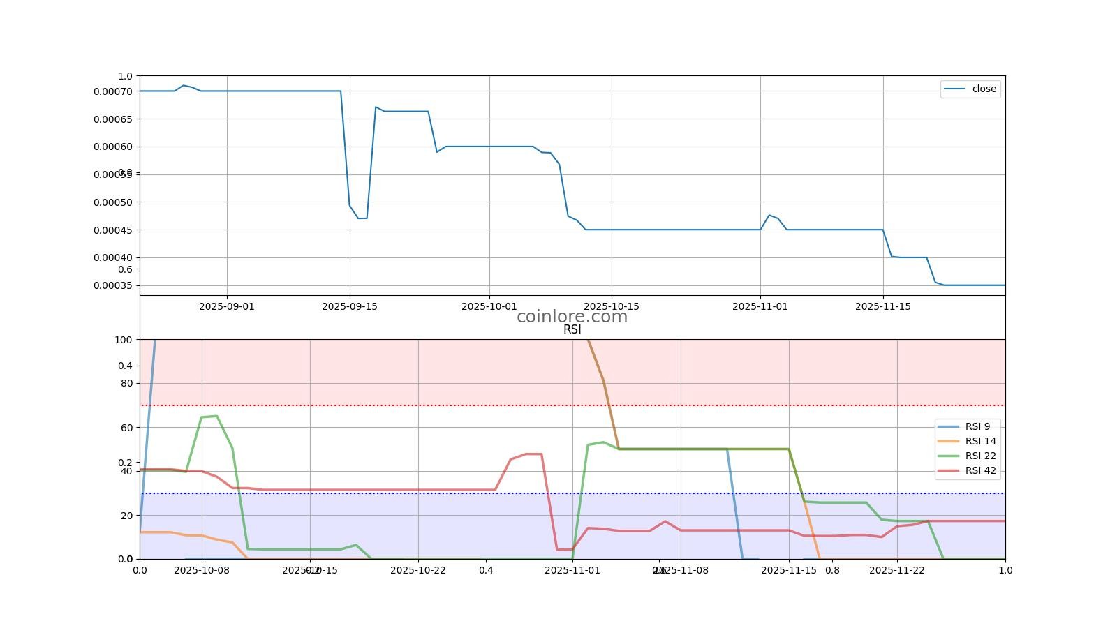 Keys Token RSI indicator