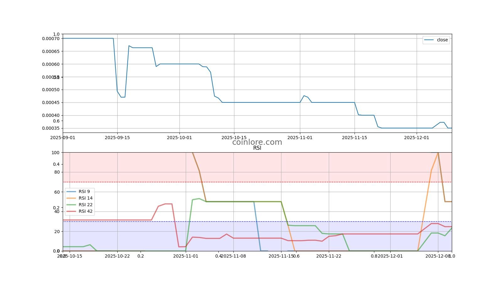 Keys Token RSI indicator