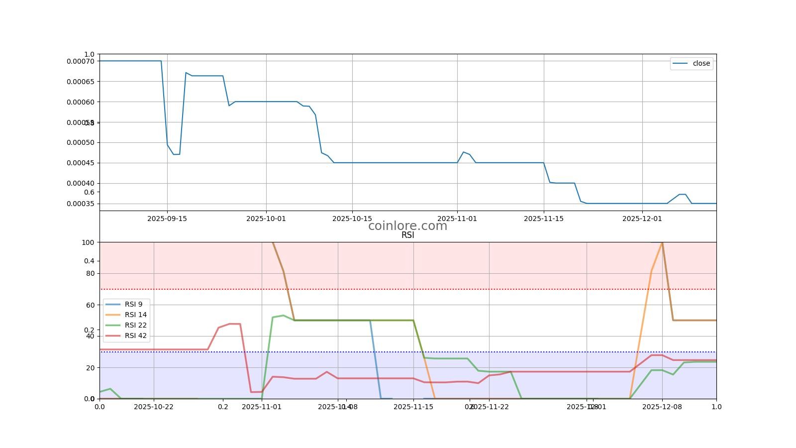Keys Token RSI indicator