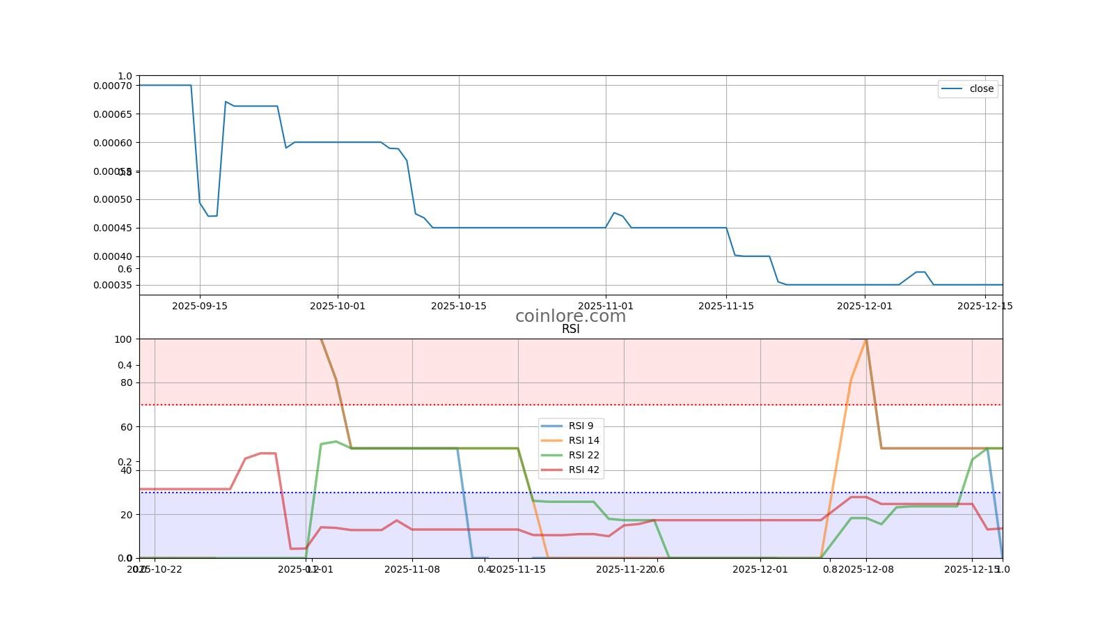 Keys Token RSI indicator
