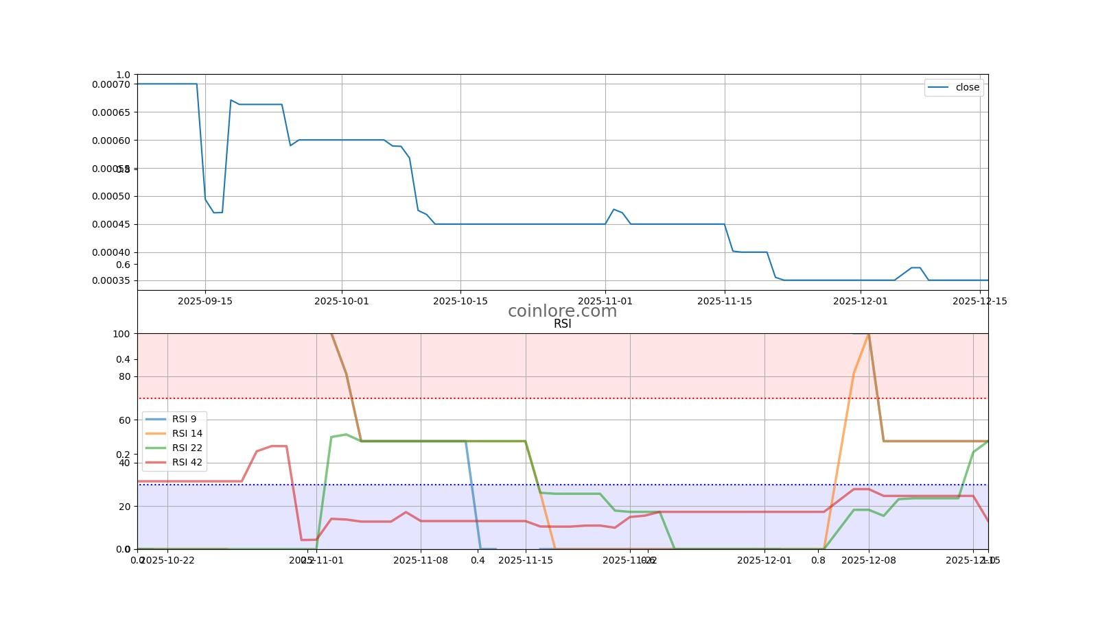 Keys Token RSI indicator
