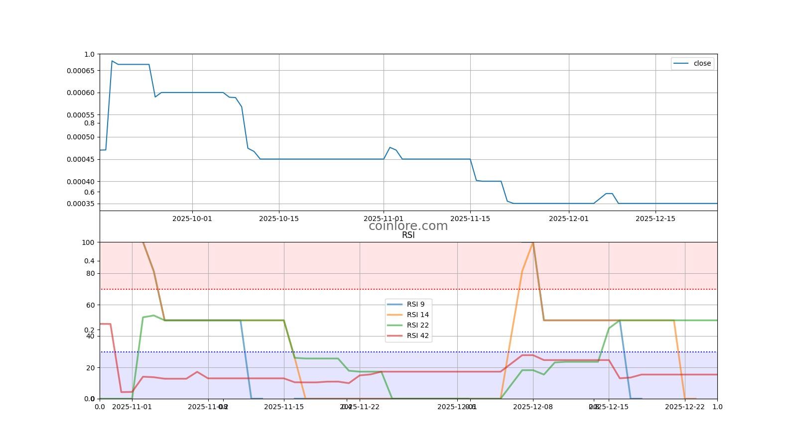 Keys Token RSI indicator