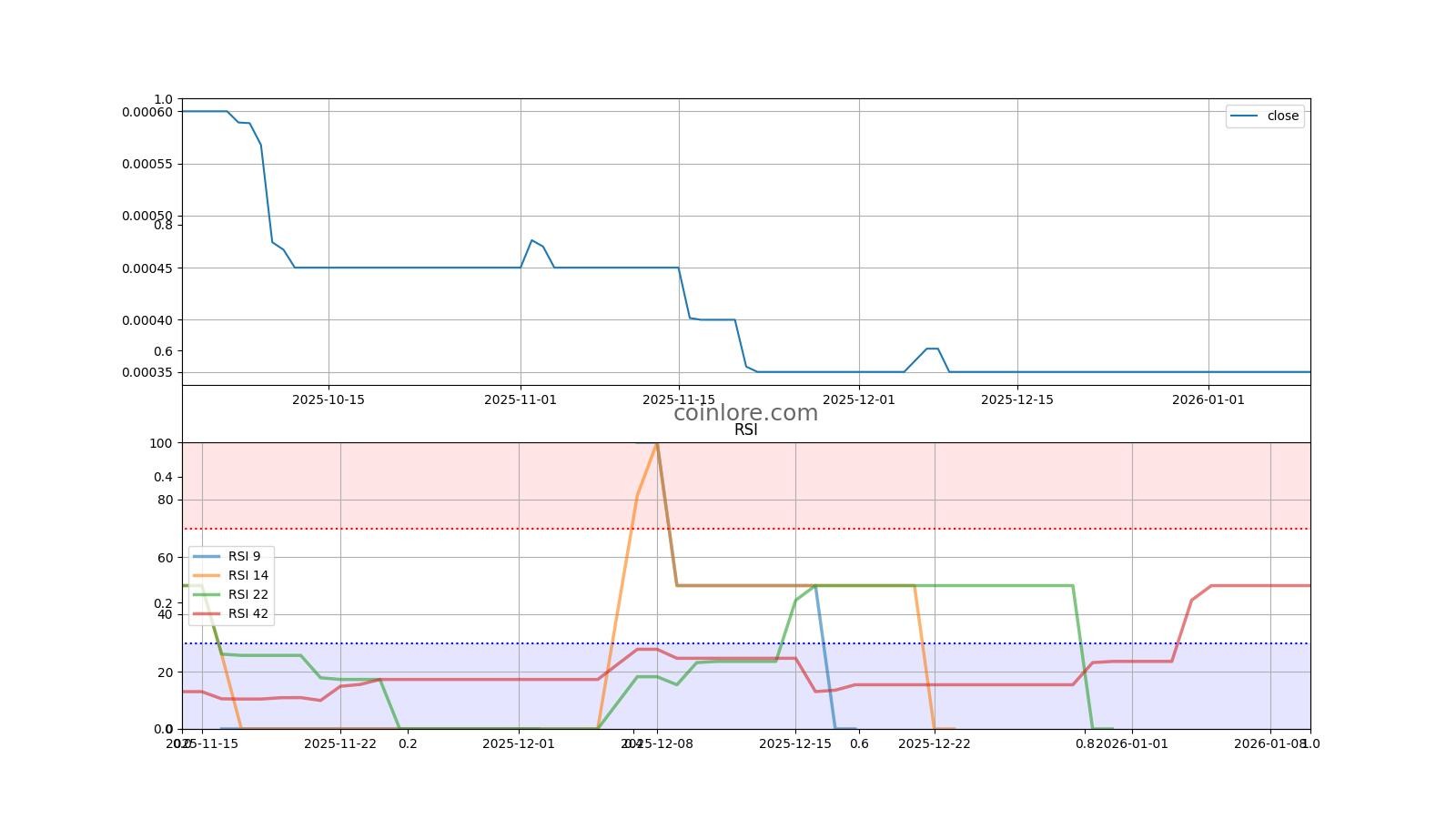 Keys Token RSI indicator