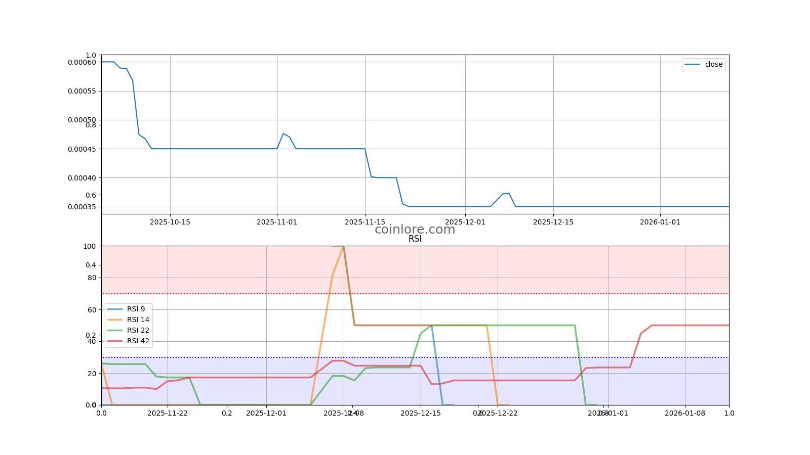 Keys Token RSI indicator