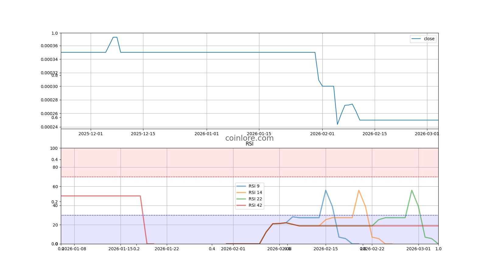 Keys Token RSI indicator