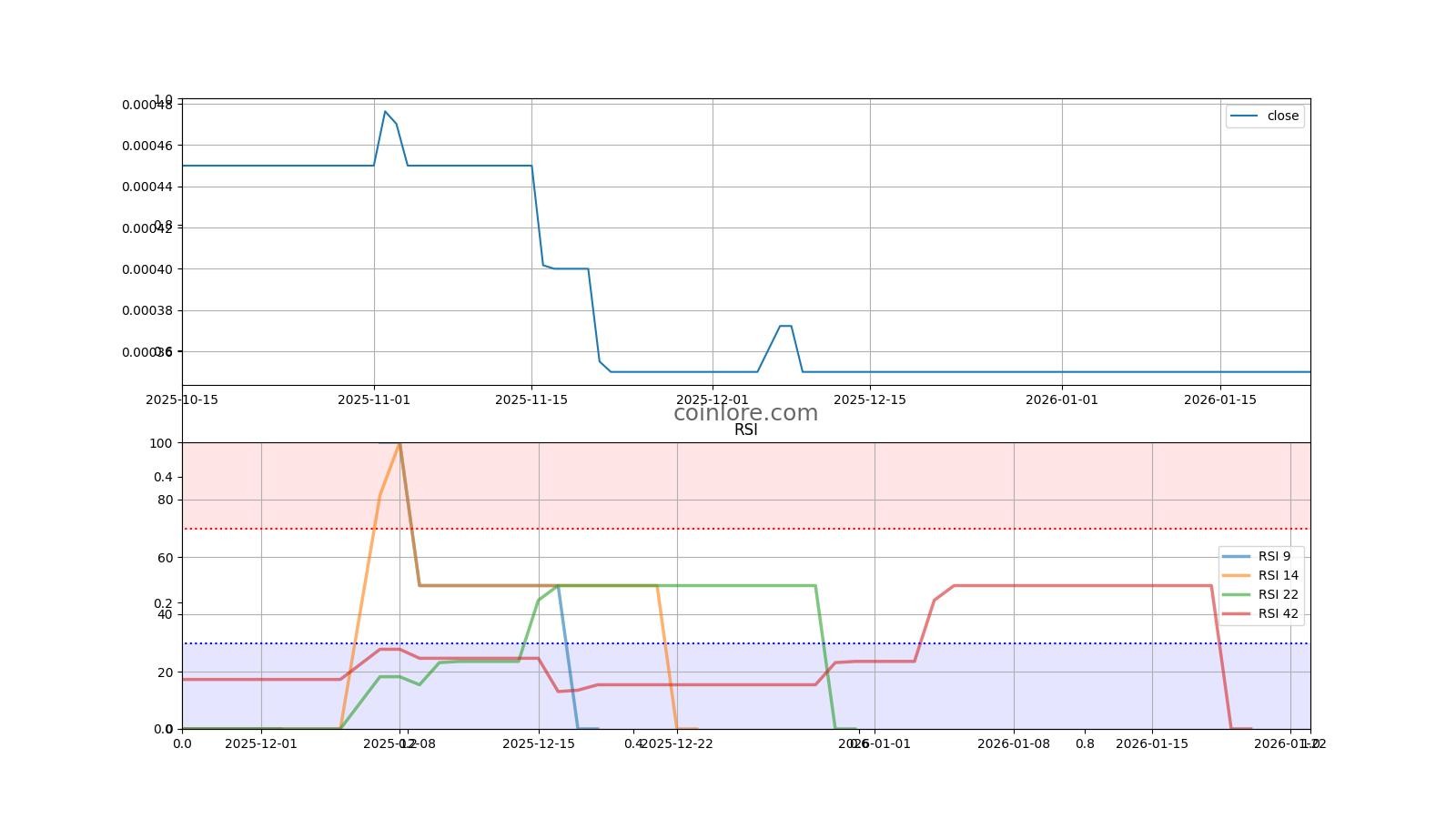 Keys Token RSI indicator