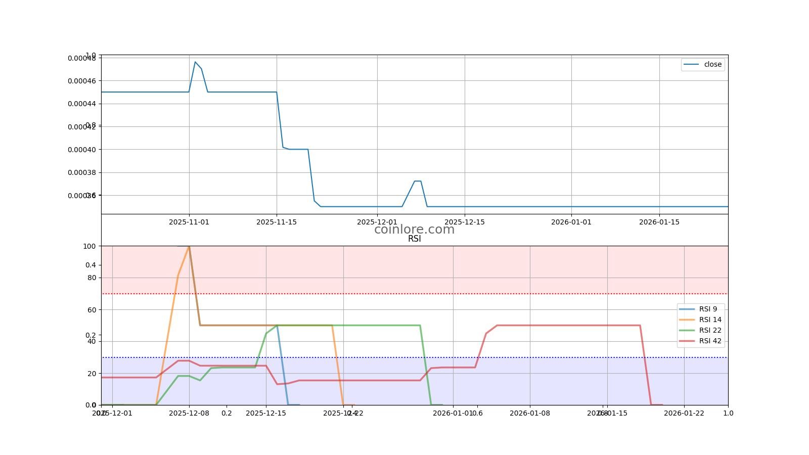 Keys Token RSI indicator